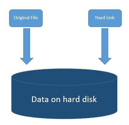 How the Compilation Process Works in C | by Kenny Reyes | How the ...