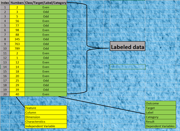 What Is Correlation in Machine Learning? | by Amit Upadhyay | Analytics ...