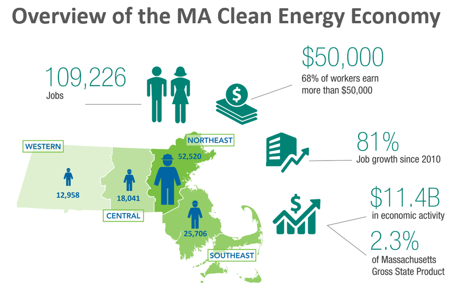 The Energy Landscape of Massachusetts | by Adam Hasz | Equitable Energy ...