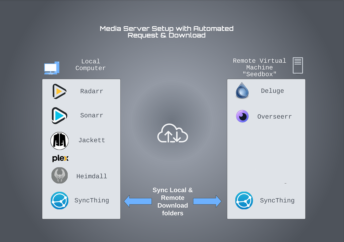 Proxmox Command Line Vm Creation Use A Bash Script To Quickly And
