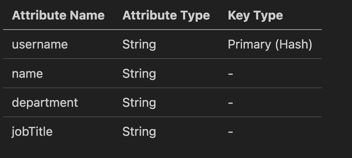 Serialise AWS DynamoDB JSON with Python + CerealBox | ITNEXT Serialise AWS DynamoDB JSON with Python + CerealBox | ITNEXT