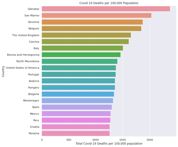 Exploring the Wealth of Nations. Highlighting relationships between ...