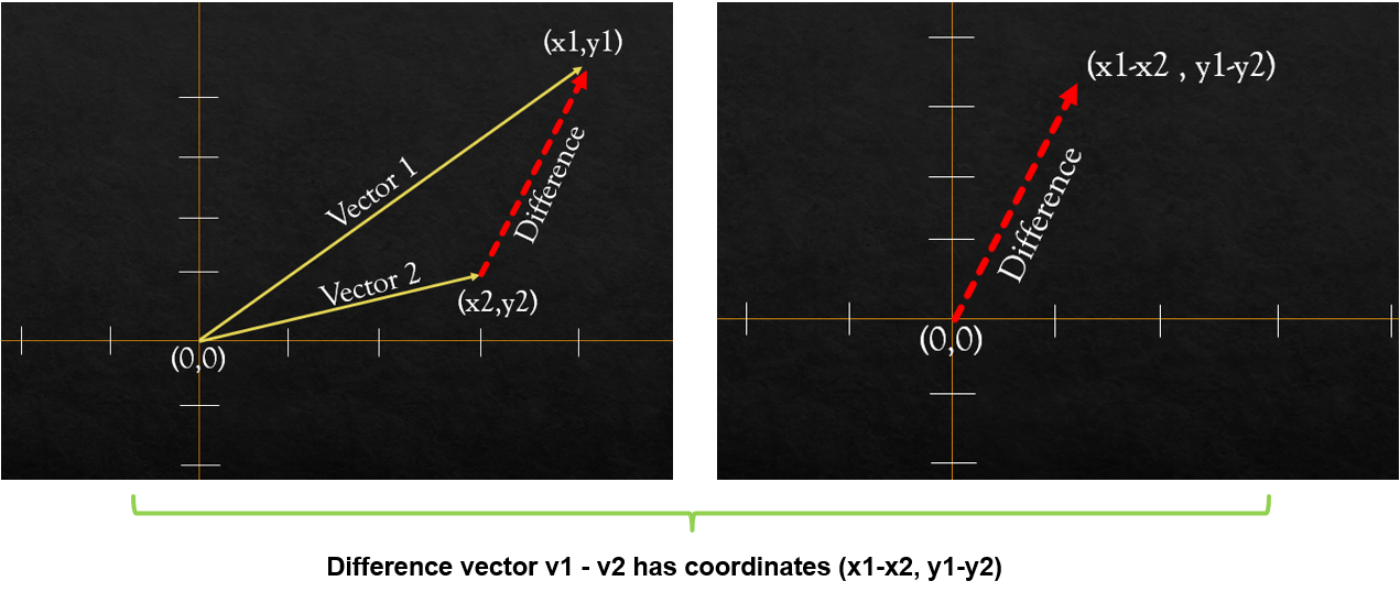 Why NumPy Arrays Are So Fast (And How They Really Work) | by Sascha Kirch | AI Advances