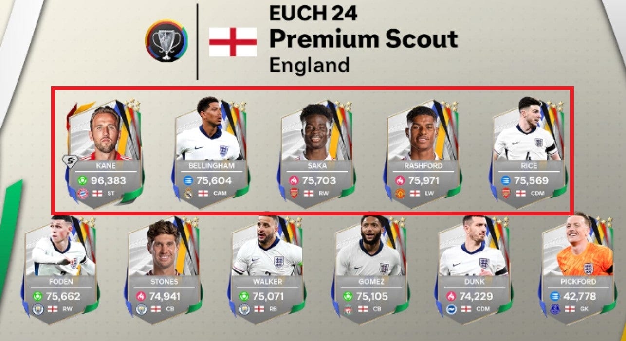 EA FC Tactical Review and Builds TOTS 24 Premier League, Part 1. | by Astrofenix FC Tactical ...