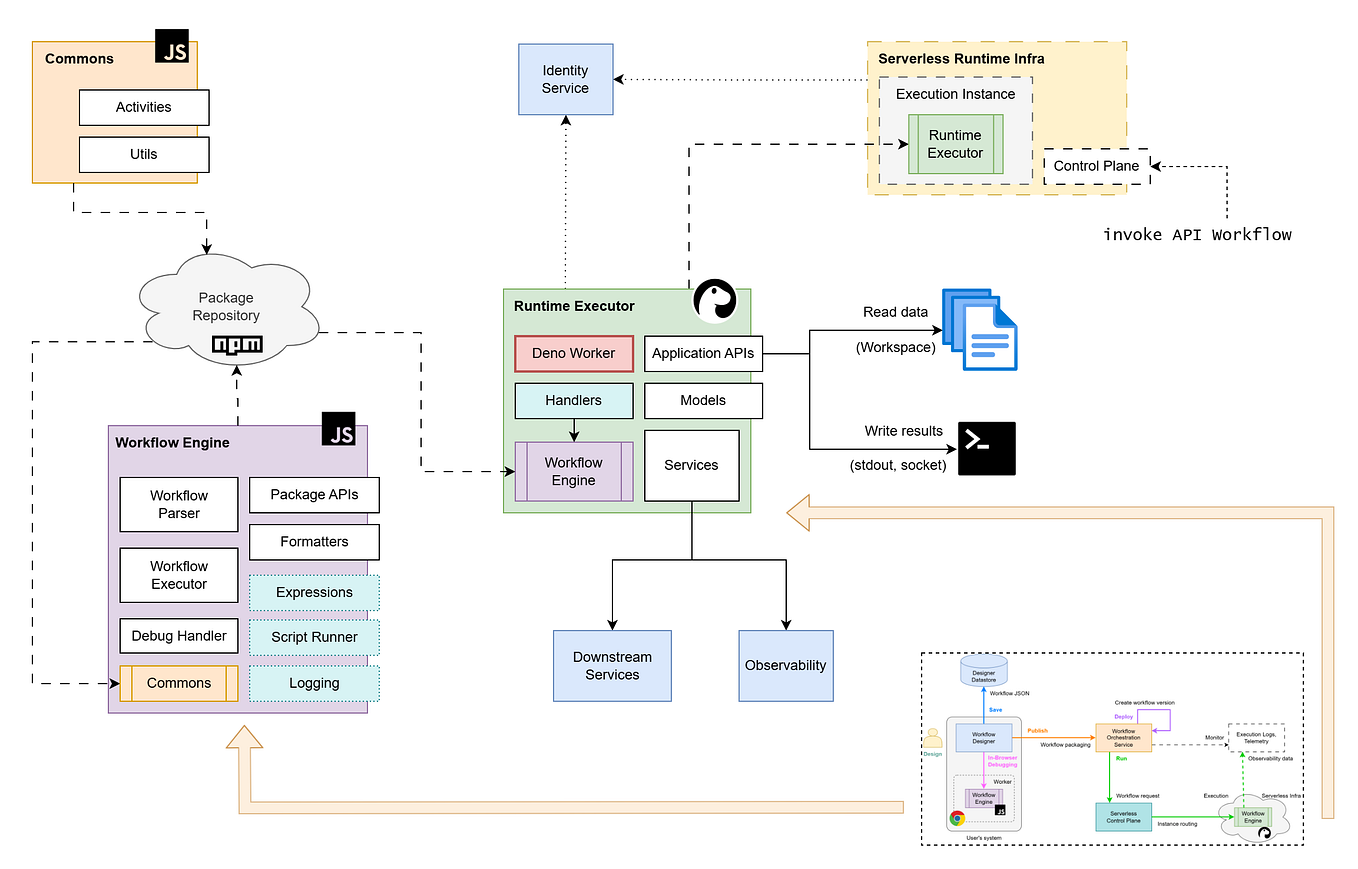 A Deep Dive into Expression Languages in UiPath Apps | by Viswanath Lekshmanan | Engineering@UiPath
