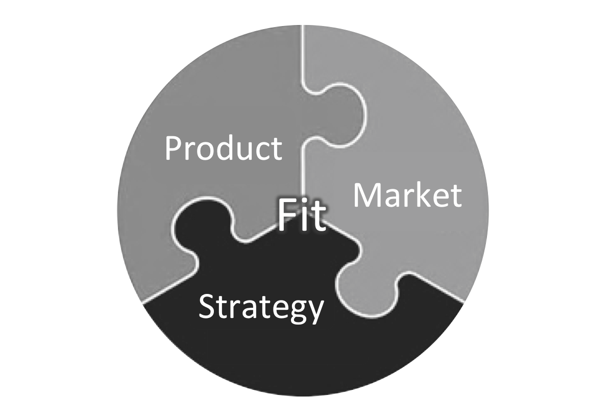 The VC Value Chain (Part 1). How to approach growing a VC firm from ...