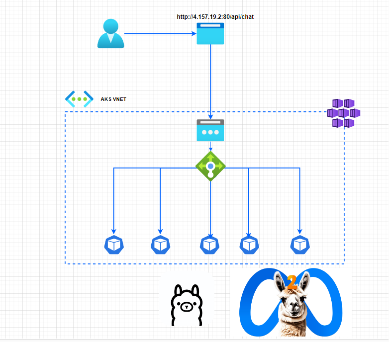 Microservices con ASP .NET Core Web API y Azure SQL Database y CosmoDB ...