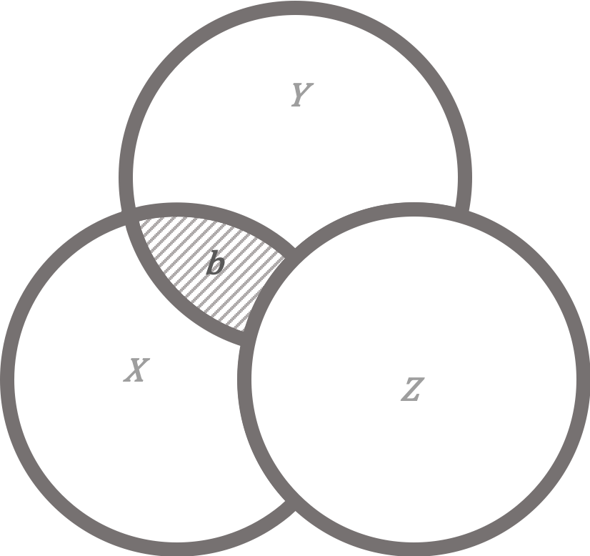 The Logic of Modeling: An Epistemological Note | by Matteo Zullo | TDS ...