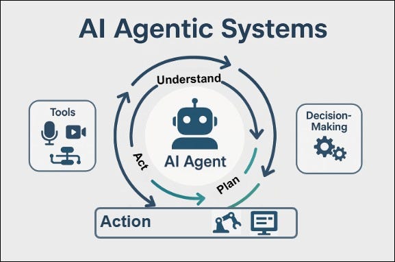 Camunda 8 Tutorial: Building a Simple Workflow to Interact with REST APIs | by Ritshidze ...