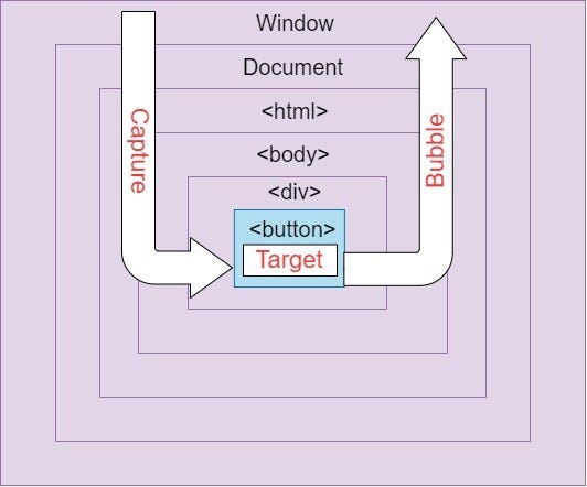 Understanding Angular Signals: Writable Signals, Computed Signals, and useEffects | by Sangeeth ...