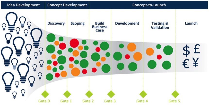 How To Save Design Thinking. Ambiguity is not a hallmark of a mature ...