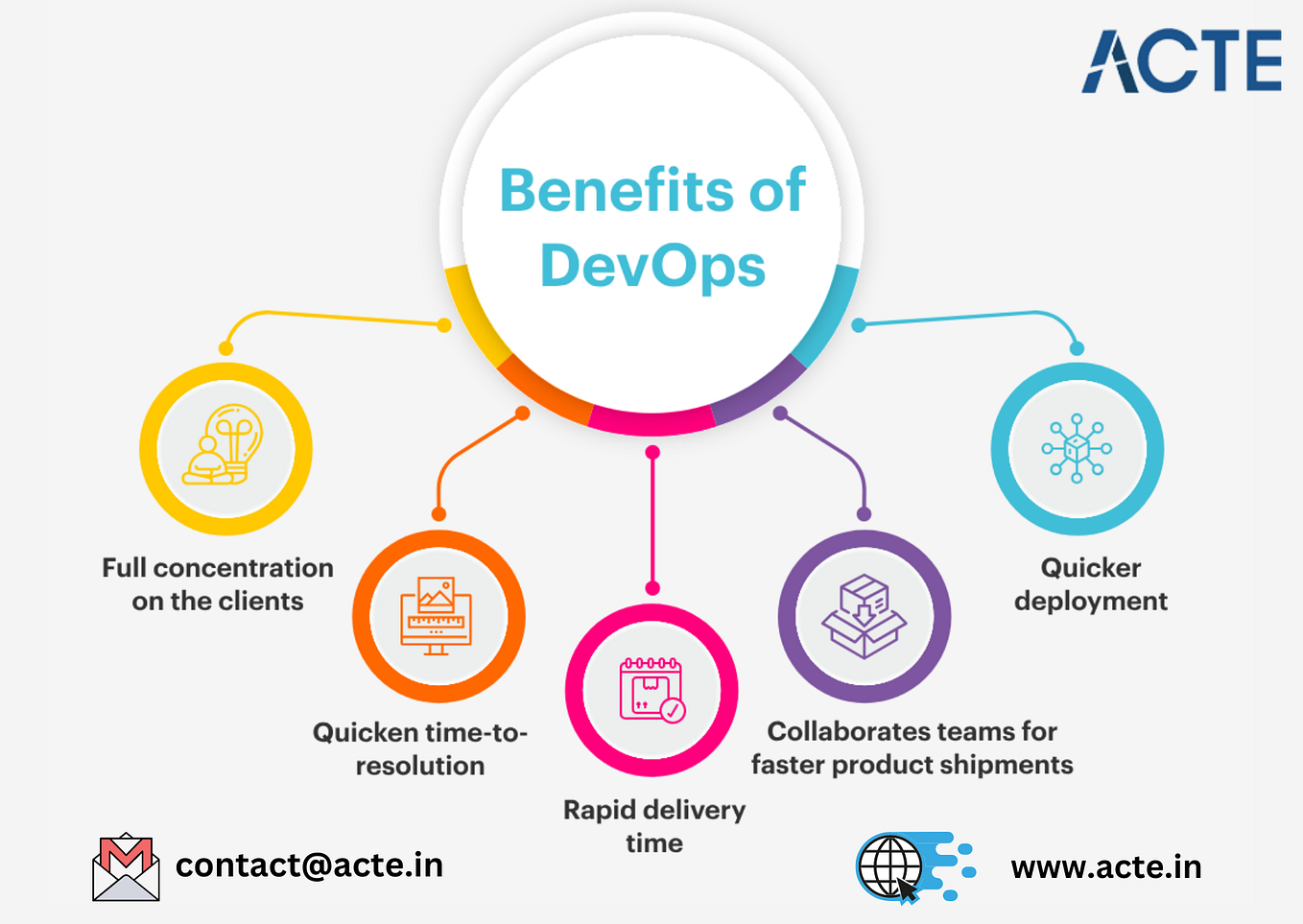 Why DevOps Training Matters: A Deep Dive into the Benefits | by Anna Jade | Medium