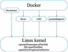 HOW TO SECURE DOCKER IMAGE??. Securing Docker images is crucial to ...