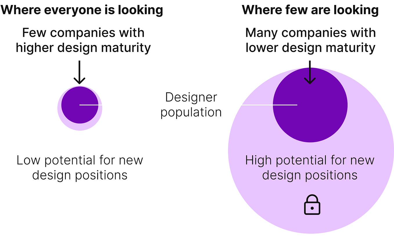Introducing Overflow Stories, the ultimate presentation tool for your designs | Overflow Storybook