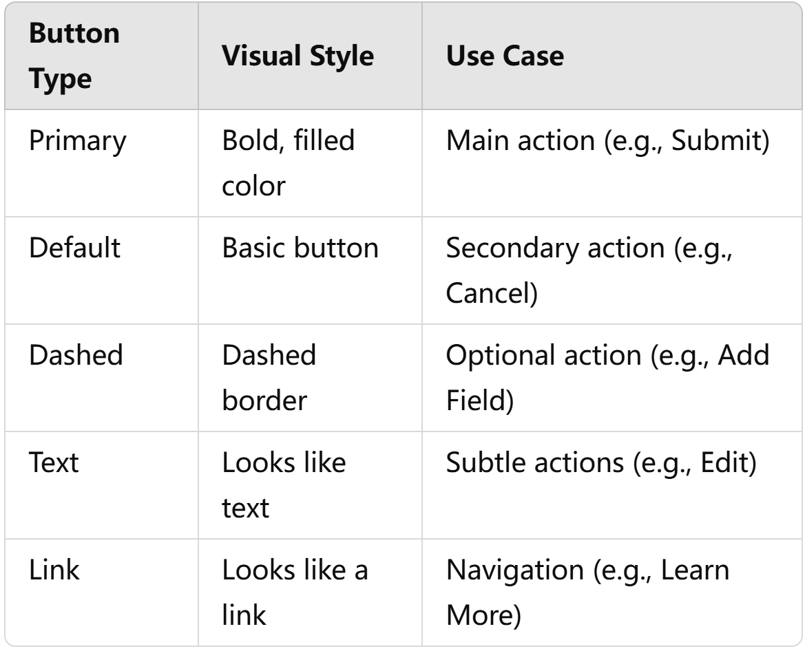 Asynchronous Programming Demystified: A Beginner’s Guide | by Hisi | Medium