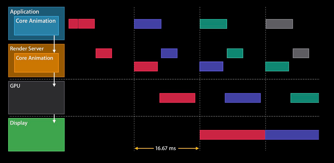 Stateful High Availability and Load Balancing using Keepalived with ...
