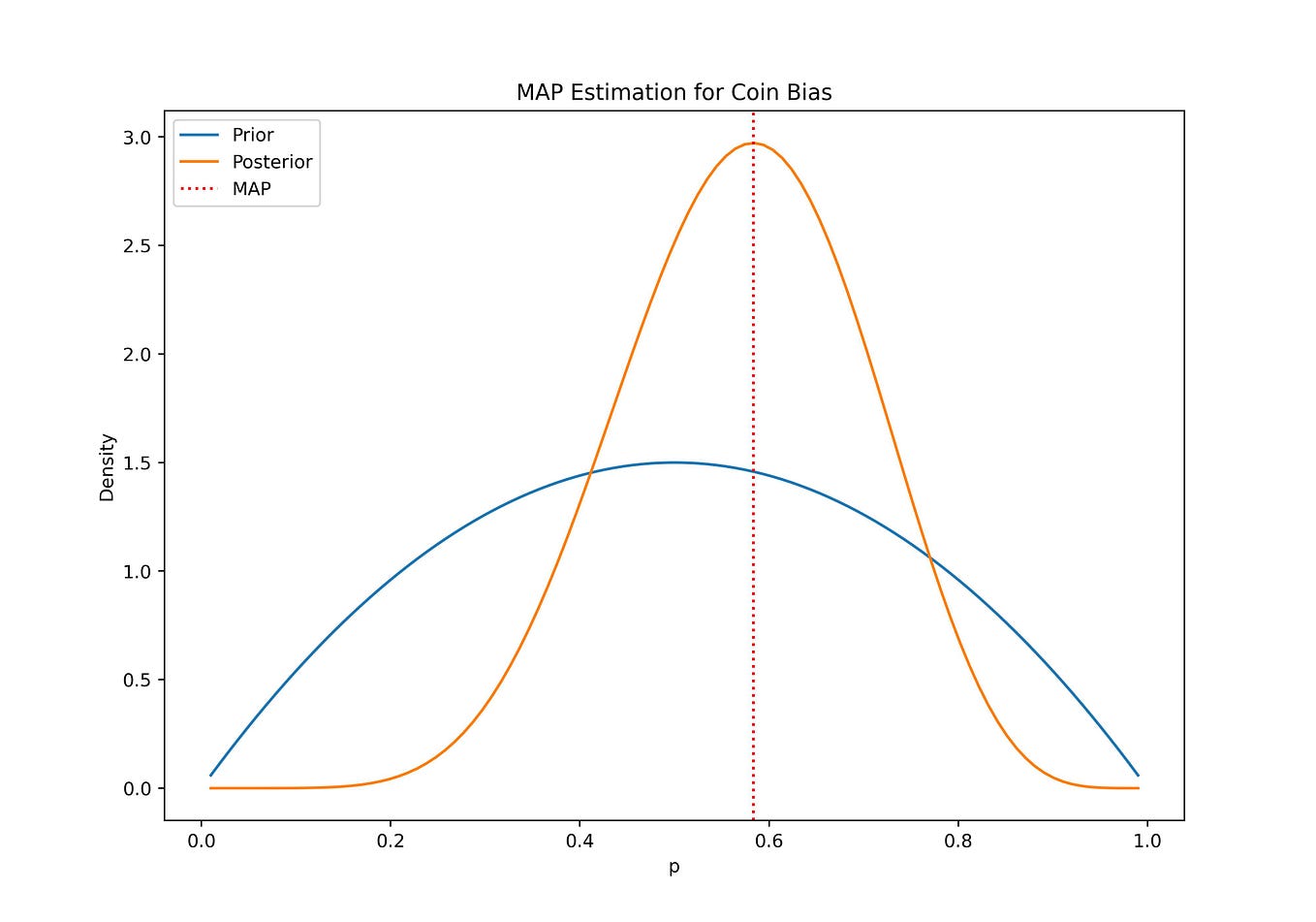 Maximum Likelihood Estimation. Maximum Likelihood estimation is a… | by ... Maximum Likelihood Estimation. Maximum Likelihood estimation is a… | by ...