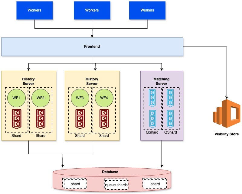 Real-time Distributed score streaming using gRPC and Redis | by Aritra Das | Glance