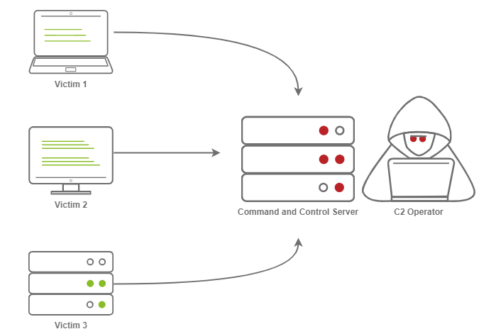 Incident Management Lifecycle: A Comprehensive Guide | by ...
