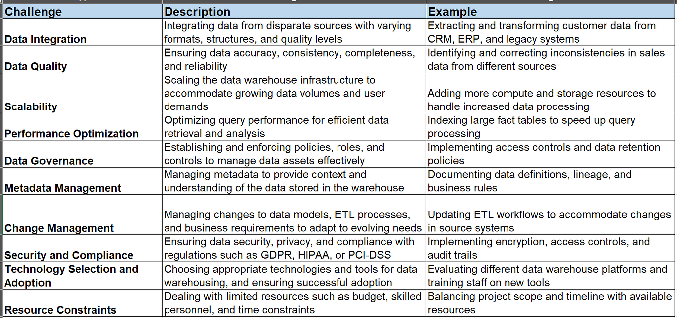 Database Design Essentials: Normalization vs. Denormalization | by ...