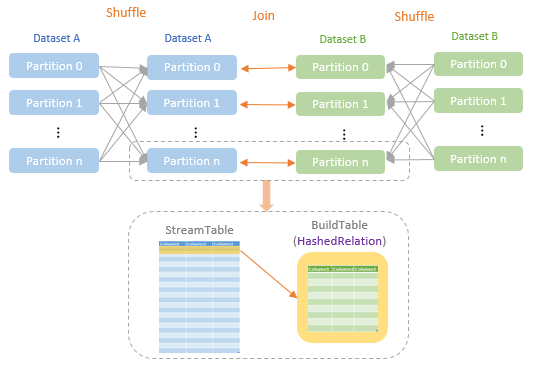 Python Data Structures Cheat Sheet | by loongdeli | Medium