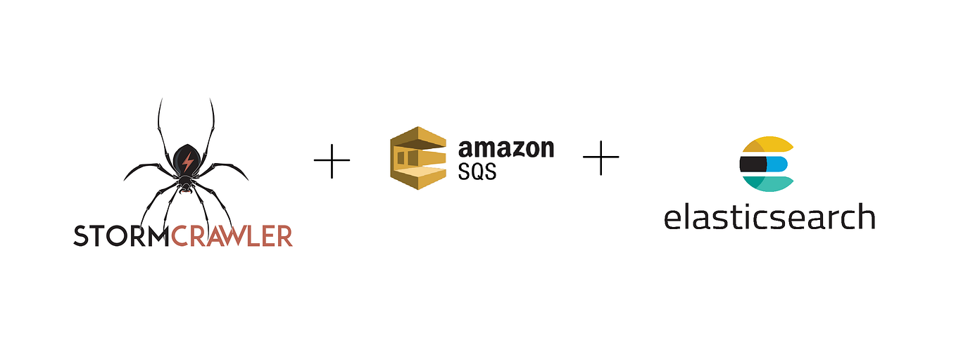 Web scraping and indexing with StormCrawler and Elasticsearch | by Naween Fonseka | Analytics ...