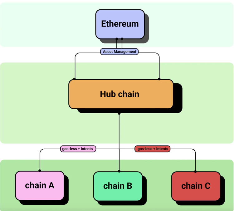 Dawn Internet Decentralized Broadband and DAWN Validator Extension ...