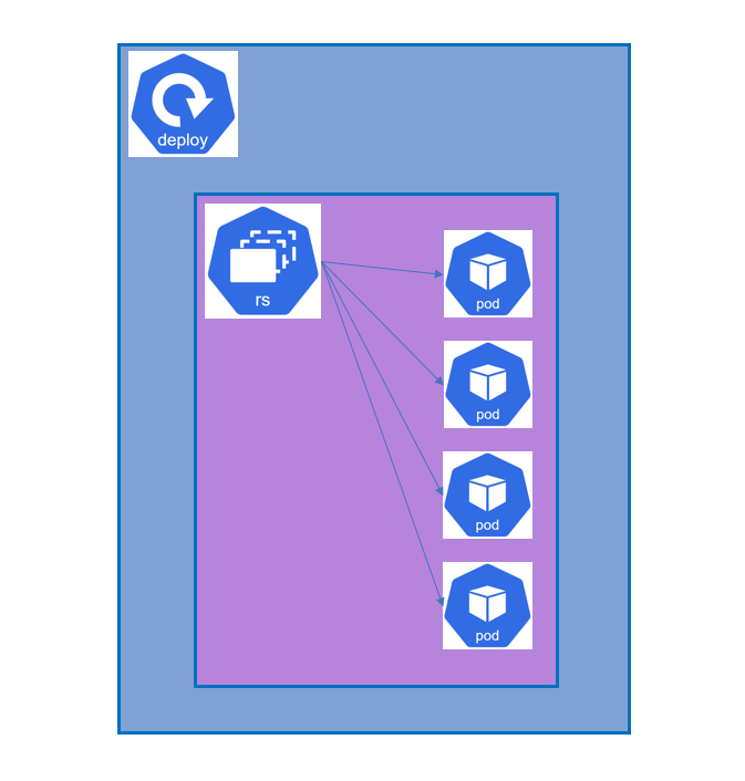 Create a Highly Available REST API Server using Kubernetes ReplicaSet ... Create a Highly Available REST API Server using Kubernetes ReplicaSet ...