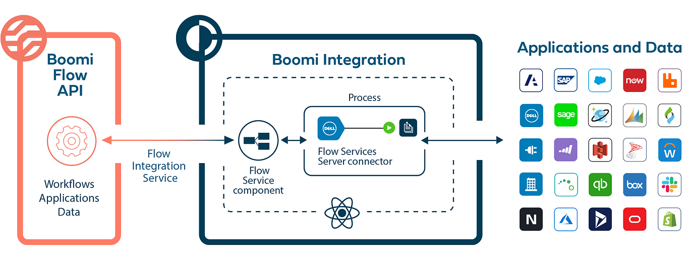 Unleashing the Power of Your Data: How Data Science Consulting Can ...