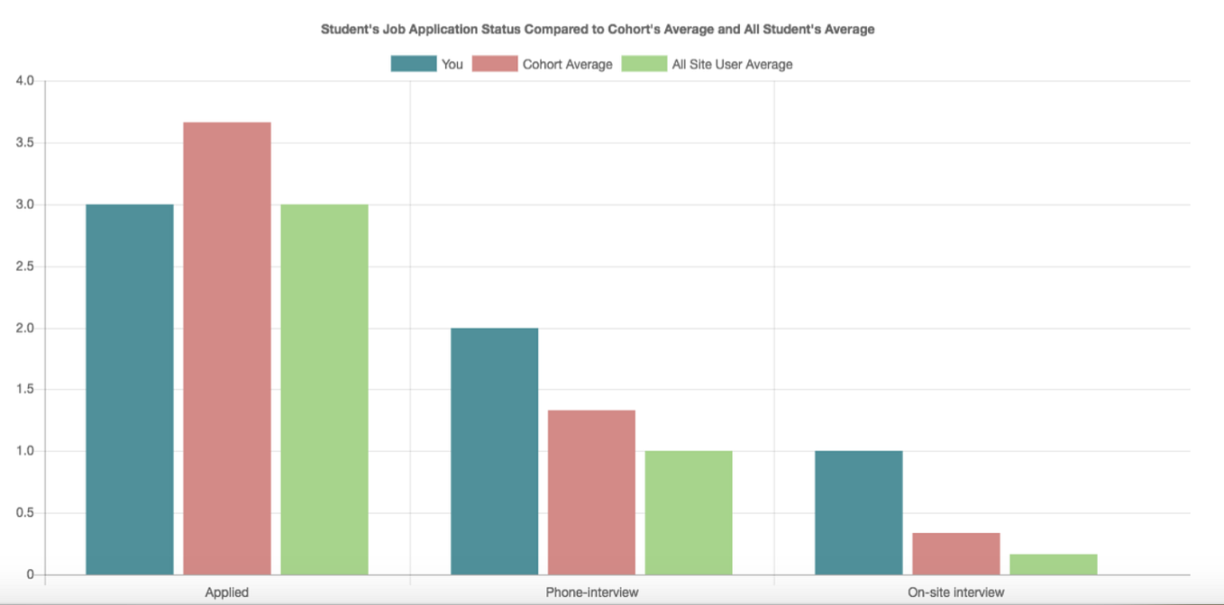 Convert CSV to JSON with Python. I got help from a youtube tutorial ...
