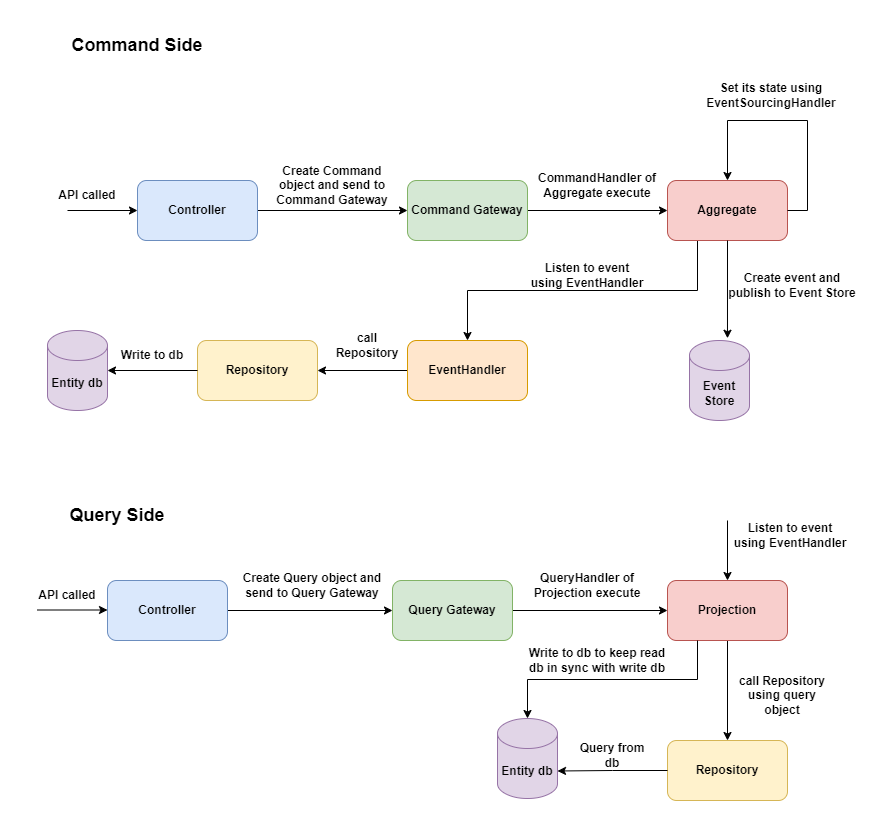 A Soft Introduction to Domain-Driven Design: From Theory to Java Code Implementation — Part 2 ...