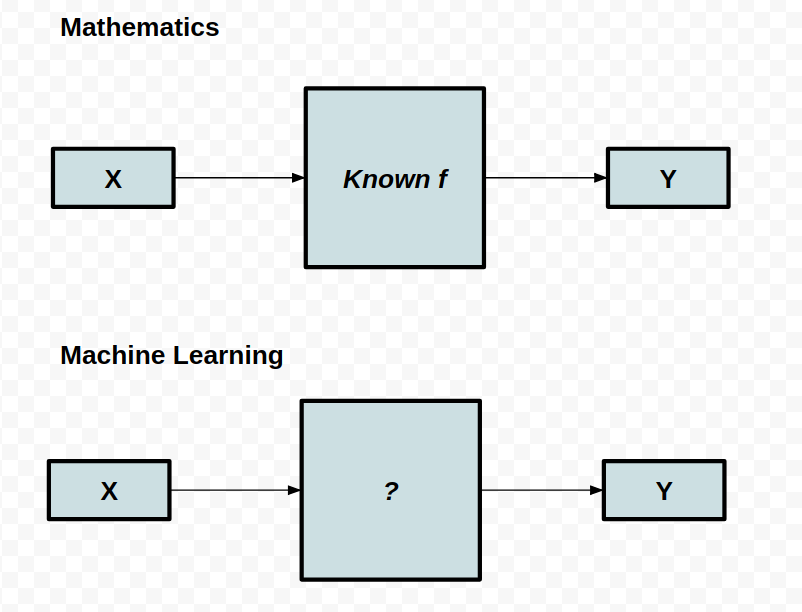 Tensorflow 1.x to Tensorflow 2.0 — Coding changes | by Imran us Salam ...