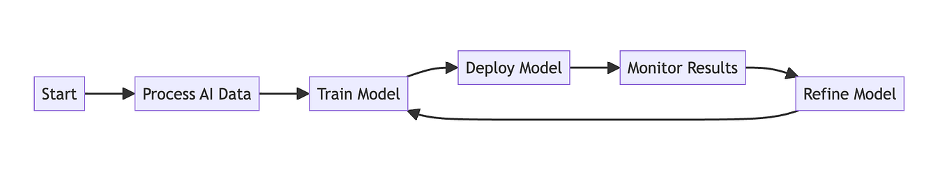 Documenting Python code with Sphinx | by Yash Salvi | Towards Data Science
