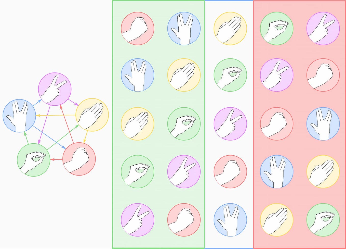 How To Validate Sudoku Solutions With Javascript By Samuele Javascript In Plain English