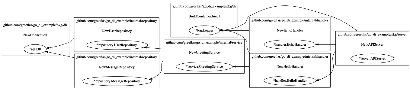 Don’t use Go’s default HTTP client (in production) | by Nathan Smith ...