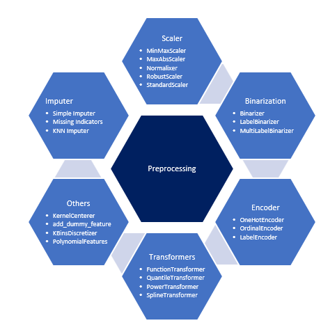 TF-IDF in Depth Understanding. Implementing from scratch in Python | by ...