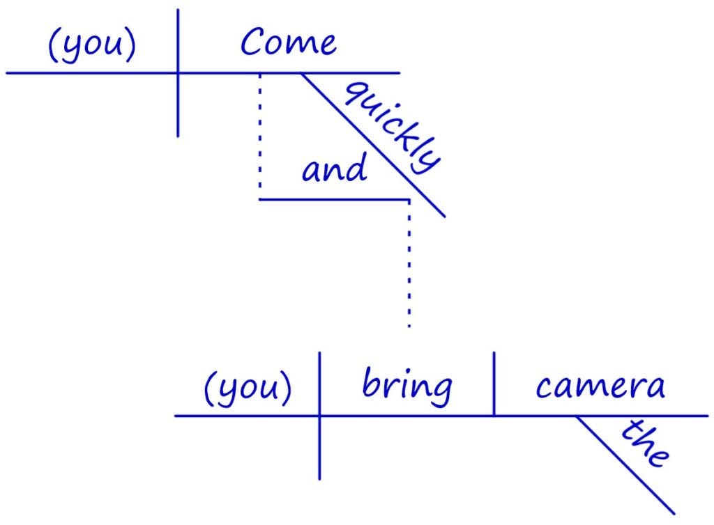 A Felicitous Journey into English Grammar: Parsing Sentences | by T. R ...