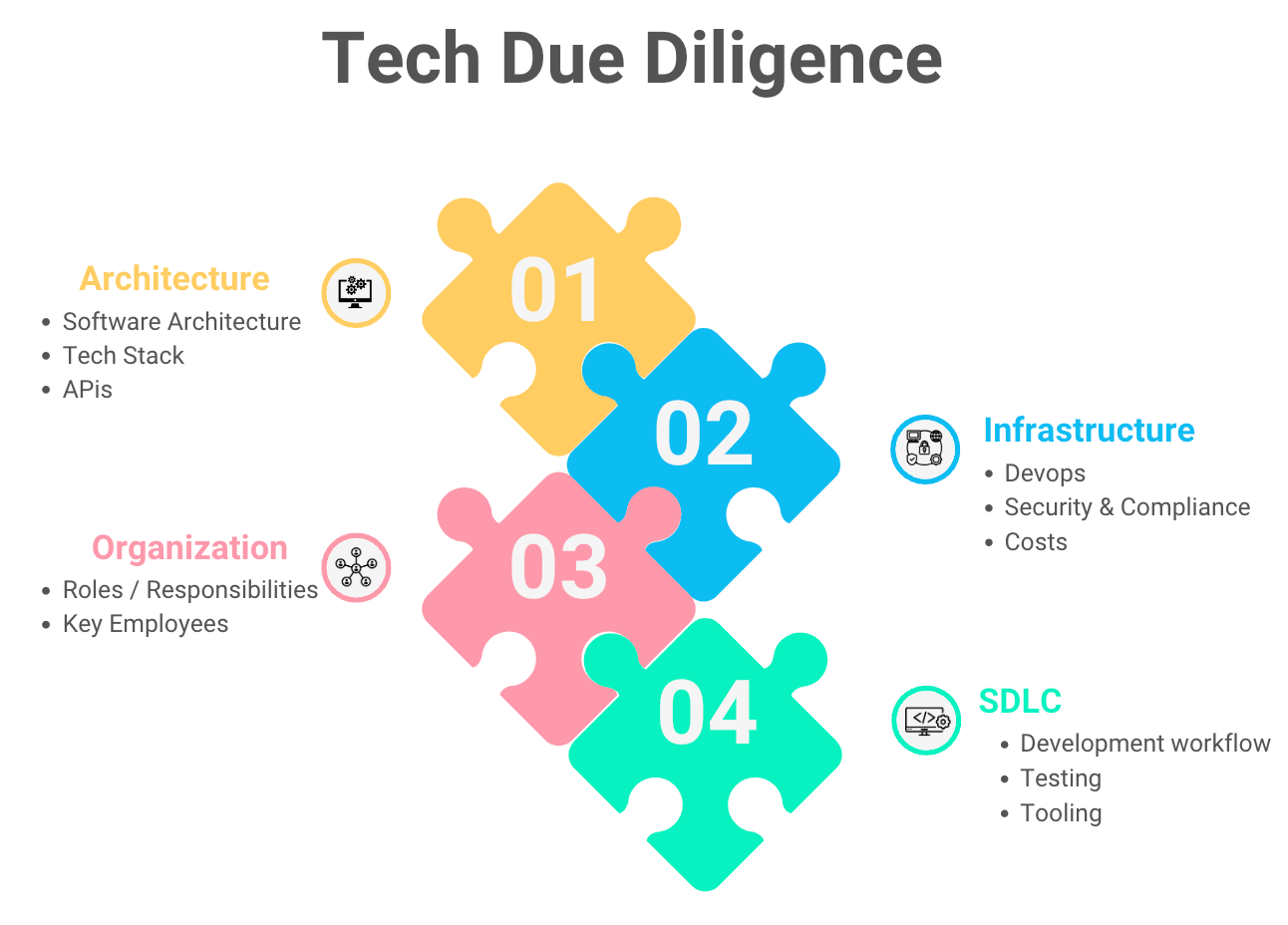 How to (unit) test in React. This guide explains what unit testing ...