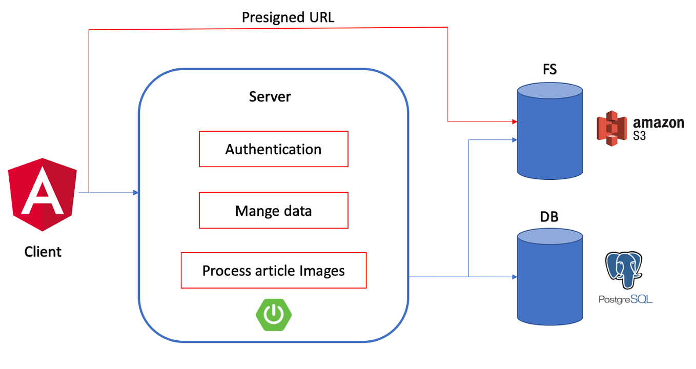 Patterns of Enterprise Application Architecture by Martin Fowler ...