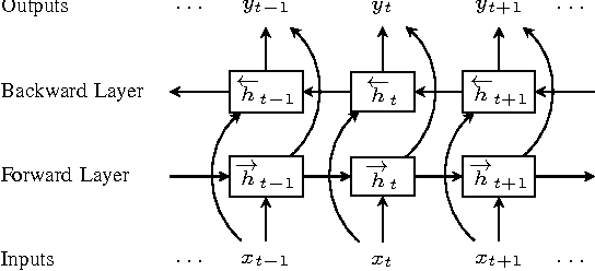 Deploy Machine Learning Models On AWS Lambda | by Oussama Errabia | Analytics Vidhya | Medium