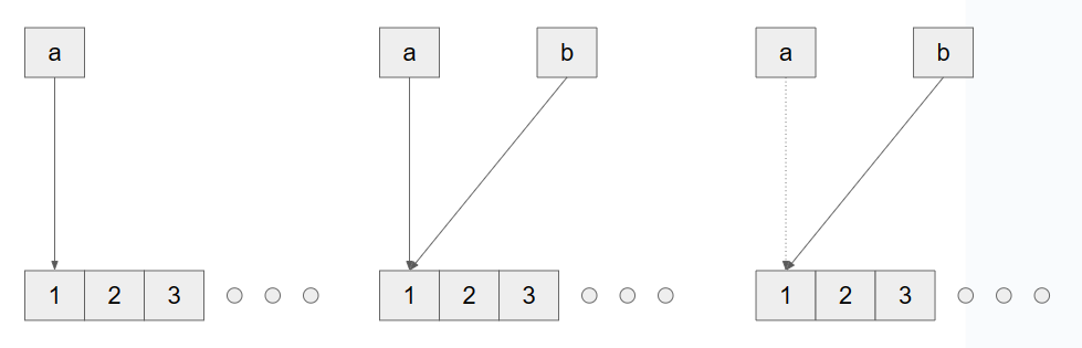 Backend Framework in Rust. One of the most recommended backend… | by DS ...