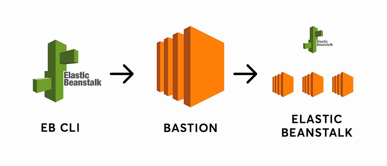 Django Cotton: Component Variants for Smarter Reusability | by Will ...