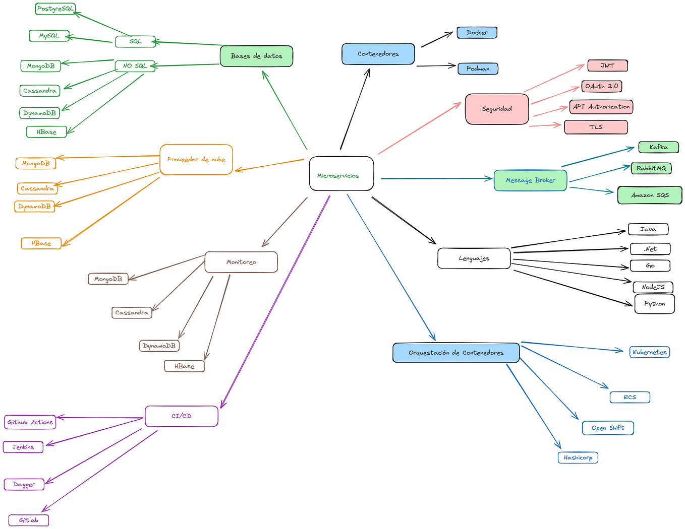 Cómo Instalar y Usar React Native | by Javier Sanchez B | Medium