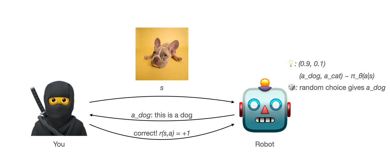 Seeing is Believing: Converting Audio Data into Images | by Tony Chen ...