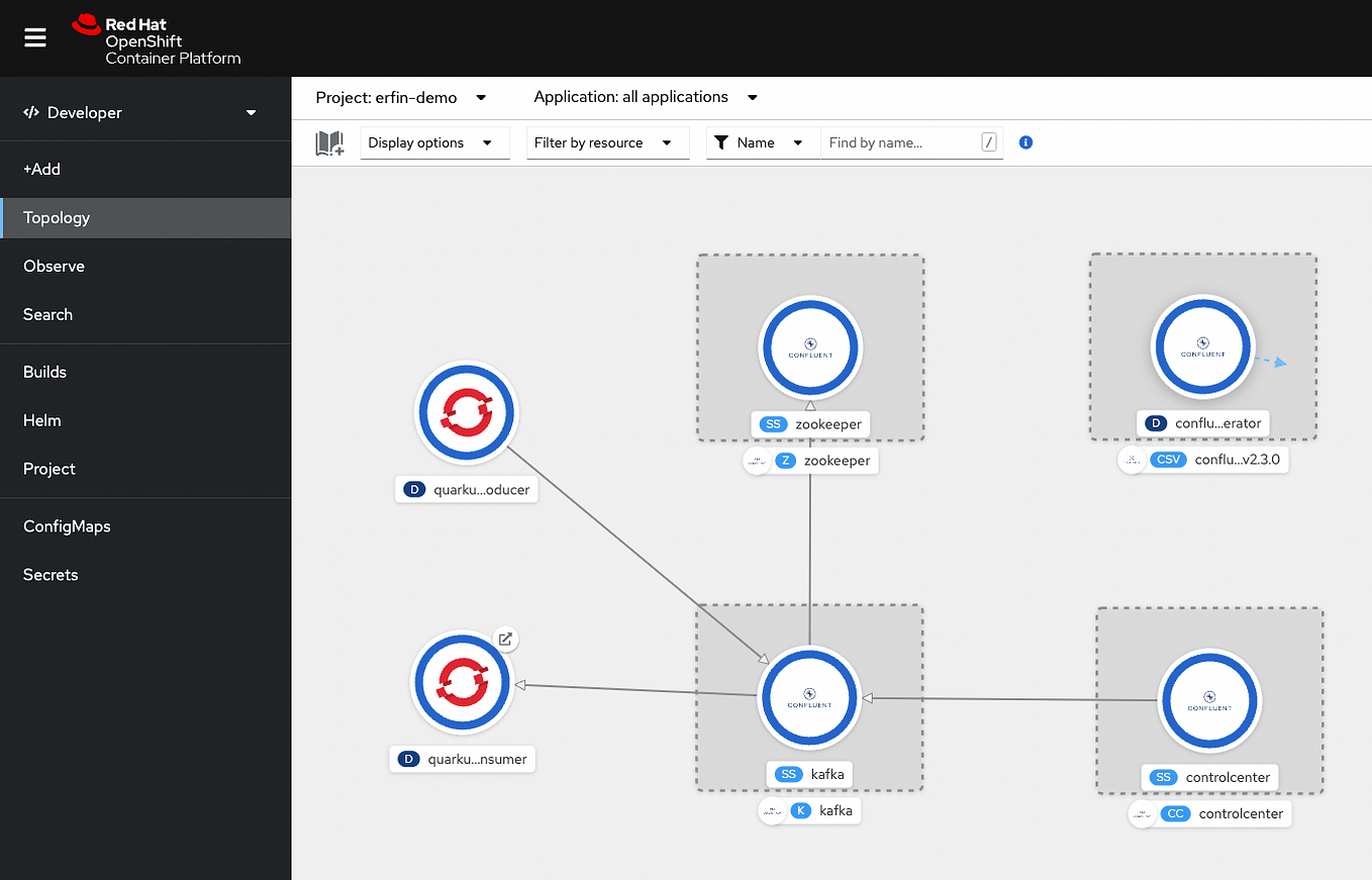 Tutorial Deploy Microsoft Sql Server On Openshift By Erfin Feluzy Medium 7429