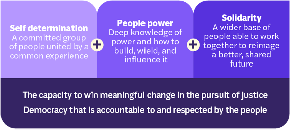 Guest Article: How a Warm Welcome laid the foundations of Community ...