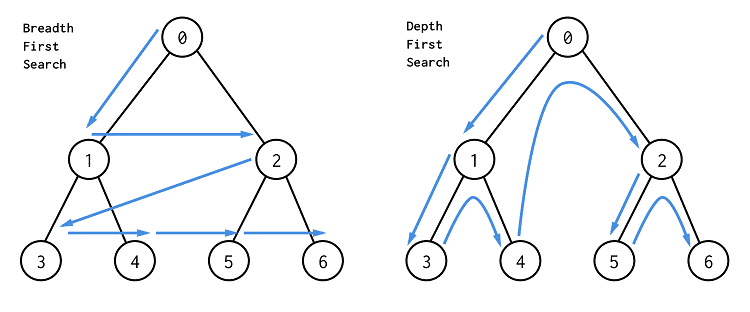 Cluster react-native-maps Markers with react-native-map-clustering | by Anton Begehr | Medium