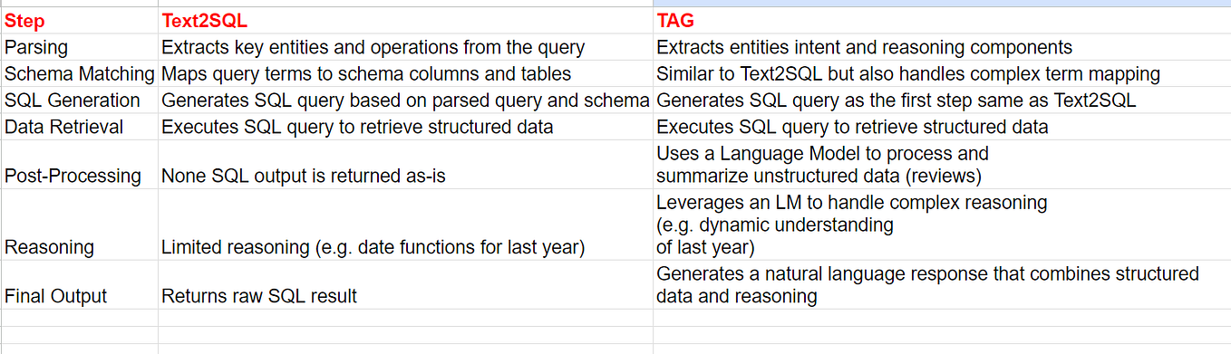 Ui Testing With Ai From Static Checks To Dynamic Validation By Vishal Mysore Data