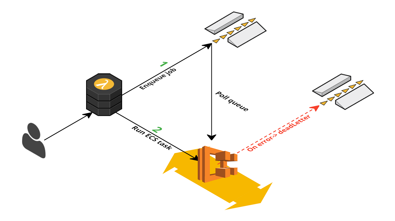 Node.js, PM2, Docker & Docker-compose DevOps | by Adrien Desbiaux | Medium