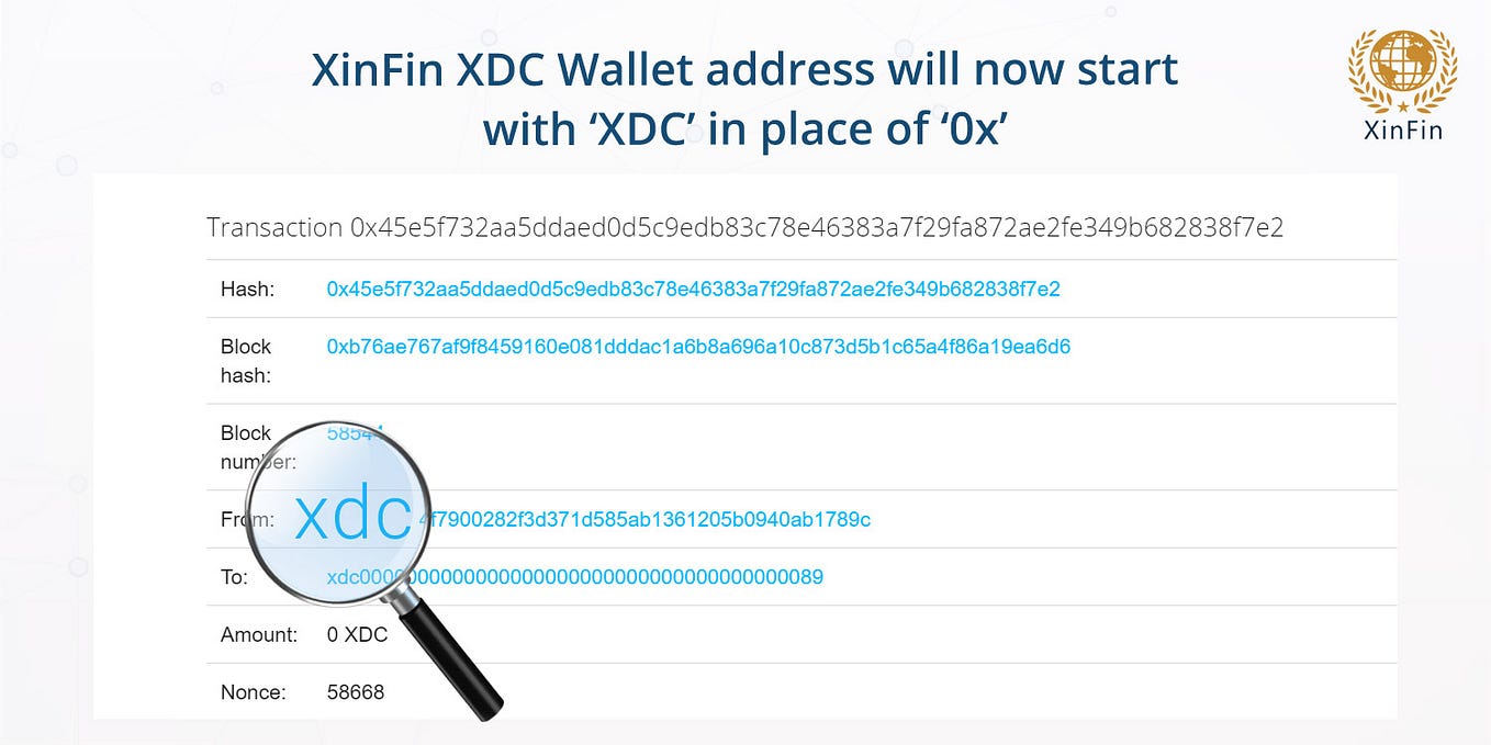 Are Banks and FinTechs Shifting to The Originate-To-Distribute Model? | by XDC Network | XDC ...